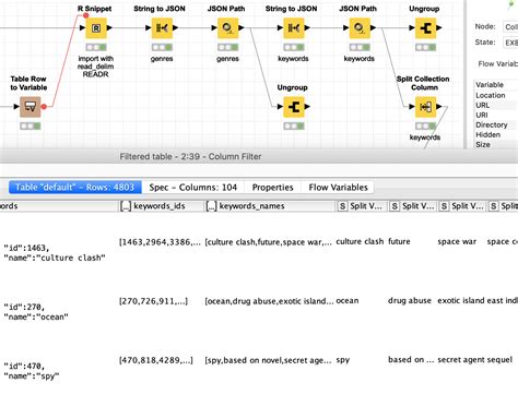 Csv File With A Json Column Into A New Table Knime Analytics Platform