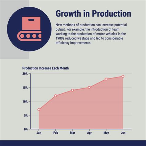 Types Of Charts And How Businesses Use Them Venngage