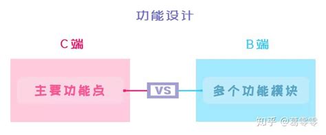 什么是c端b端？ 知乎