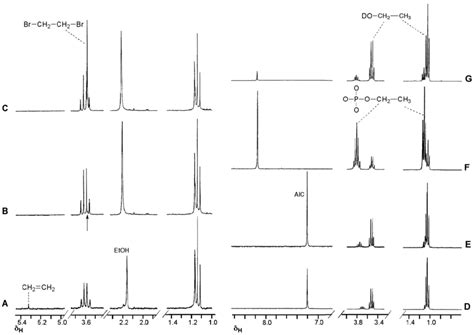 1 H Nmr Investigation Of The Reaction Of Etz With Phosphate Buffer Ph Download Scientific 1 H Nmr Investigation Of The Reaction Of Etz With Phosphate Buffer Ph Download Scientific