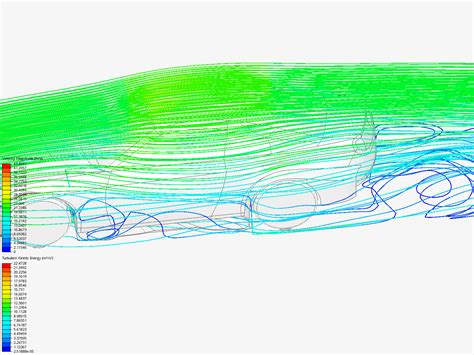 Incompressible Cfd Simulation Over A Vehicle Finished Project Copy By Izamorev Simscale