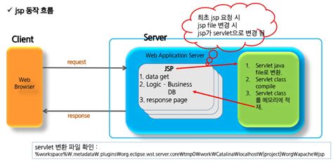 servlet and jsp