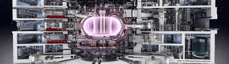 Plasma Diagnostics In The Iter Project Blog Of Lodz University Of
