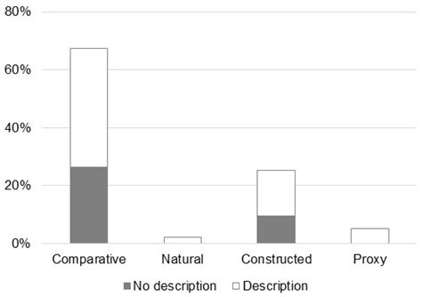 Sustainability Free Full Text Multi Criteria Decision Analysis For Renewable Energies