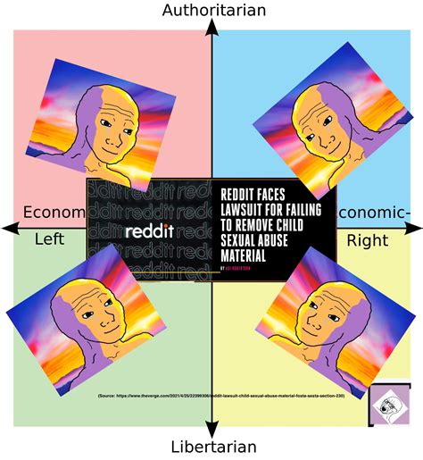 A The Compass Reacts Meme Rpoliticalcompassmemes