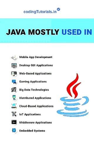 Coding Tutorials Academy • Instagram Photos And Videos