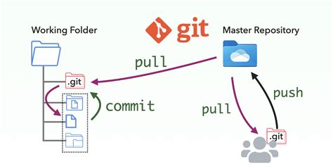 Git Cheat Sheet Getting Started With Version Control Zindua School