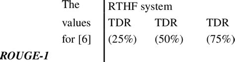 Comparison Of Emds 6 And Rthf For Different Tdrs Download