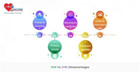 What Are Key Differences Between Emr And Ehr Software
