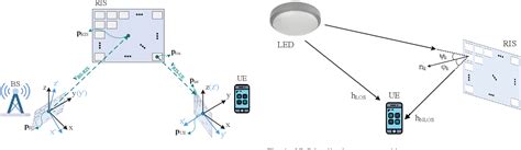 Figure 1 From Localization As A Key Enabler Of 6G Wireless Systems A Comprehensive Survey And