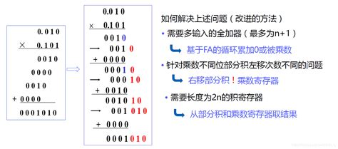 《计算机组成原理》总结笔记（备考用，更新中……） 计算机乘法判断溢出 csdn博客