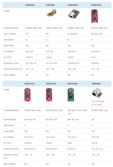 Network Module by 주 위즈네트 코머신 판매자 소개 및 제품 소개