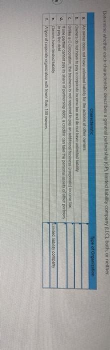 Solved Determine whether each characteristic describes a | Chegg.com