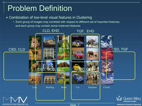 Ppt Clustering Of Visual Data Using Ant Inspired Methods Powerpoint Presentation Id3429719