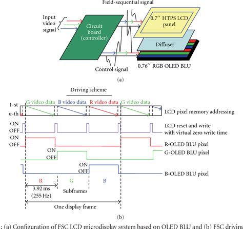 Figure From Full Color LCDMicrodisplay System Based On OLED Backlight Unit And Field