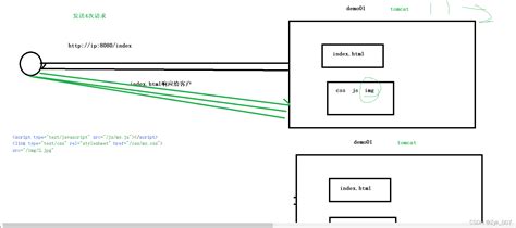 nginx安装与配置详解 csdn博客
