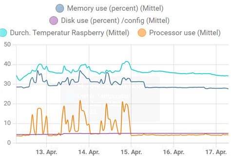 Cpu High Workload · Issue 244 · Humbertogontijohomeassistant Roborock