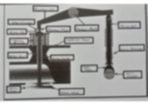 Solution Activity 3 Labelling The Parts Of Reciprocating Engine Studypool Solution Activity 3 Labelling The Parts Of Reciprocating Engine Studypool