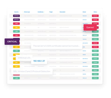 Faraday Security Vulnerability Management Platform