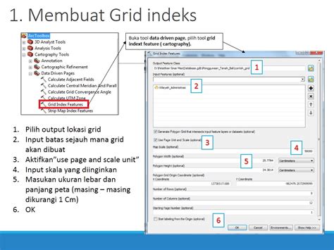 SI PUTIH Membuat Grid Indeks Data Driven Page Arcgis
