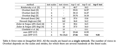 Cv Spatial Pyramid Pooling In Deep Convolutional Networks For Visual