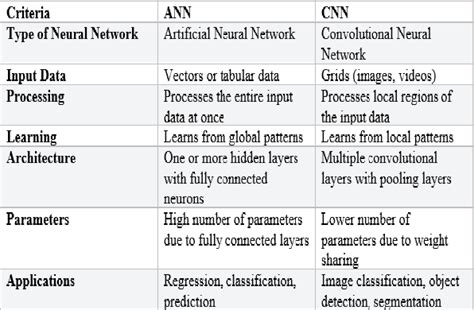 Figure 2 From Crop Disease Diagnosis Using Convolutional Neural Network
