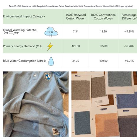 Circular Brand ปลุกกระแสแฟชั่นยั่งยืน สร้าง Mindset เสื้อผ้ารีไซเคิลก็