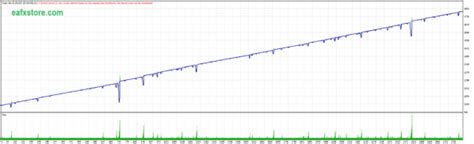 Scalp Bot EURUSD MT Platform Build FREE DOWNLOAD