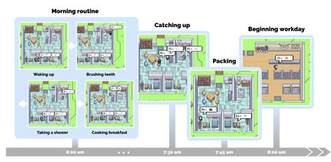 Generative Agent Research Papers You Should Read Kdnuggets
