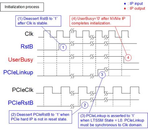 Dg Nvme Datasheet S10