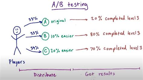 Introduction To Google Firebase And Ab Testing PPT