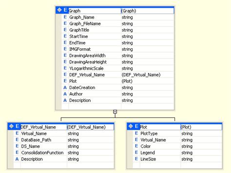 Rrd Graphics List Xml Configuration File Description