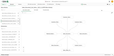Victa Qlik Creating Sap Insights With Qlik And Snowflake