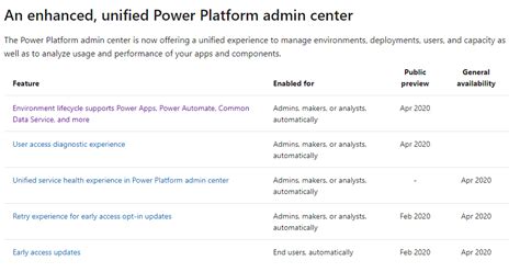 Power Platform Wave For Admins Information Security And Compliance