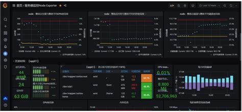Grafana 最全详解 图文全面总结 阿里云开发者社区