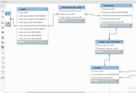 design databases eer diagrams and write sql queries by t brian 14 fiverr