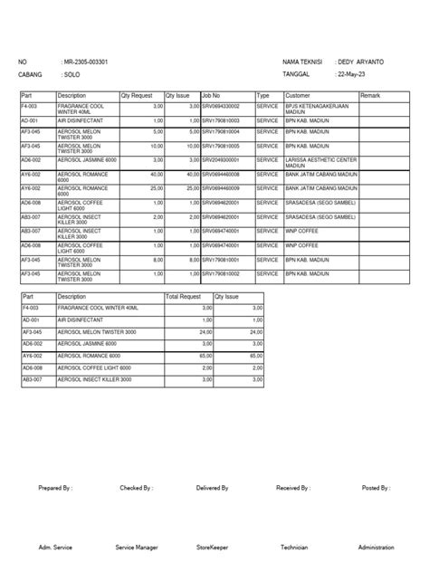 Baq Report Rptmtlreq Printout Material Request72427 Pdf