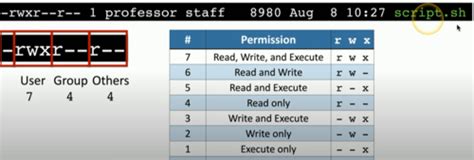 CompTIA A Linux Features And Commands Flashcards Quizlet