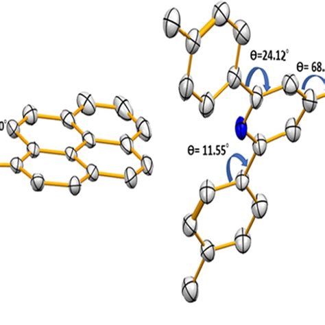 Angles Between Pyrene Pyridine And Phenyl Rings In A Py 03 And B Download Scientific