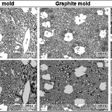 Effect Of Tungsten On The As Cast Microstructure Of The As Cast Download Scientific Diagram