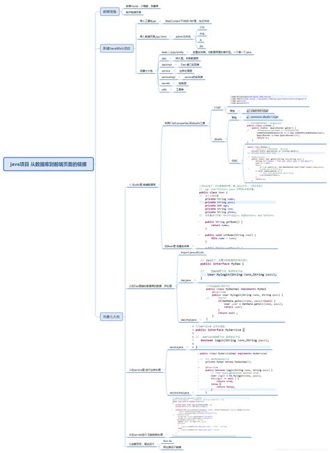 从前端页面到获取数据库的数据，需要哪些步骤？一个项目的起步。初学者可以来瞧瞧哇~从前端到数据库整个实现的设计流程 Csdn博客