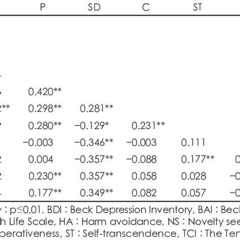Stepwise Regression Analysis Of Satisfaction With Life Scale Download