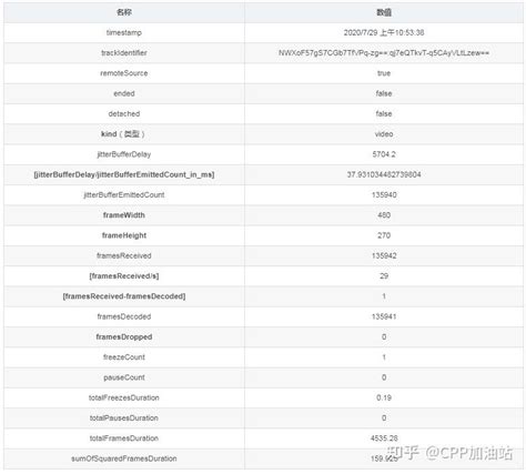 chrome调试工具webrtc internals 知乎