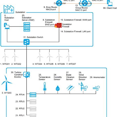 pdf measured wind data in digital develop and optimize offshore wind