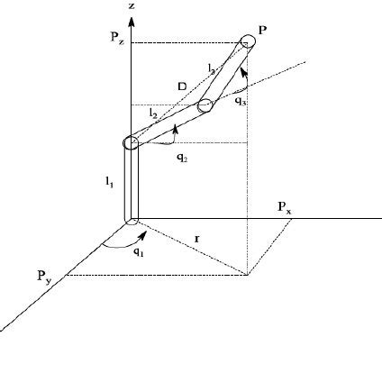 PDF Modeling Simulation And Position Control Of DOF Articulated Manipulator