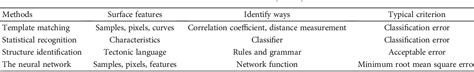 Table 1 From Application Of Artificial Intelligence Recognition