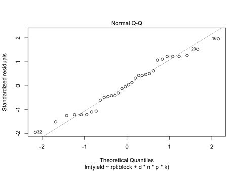 Chapter 43 Confounding Extended R Examples For A First Course In