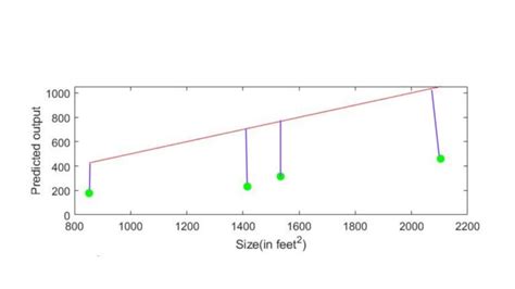 Blog Cost Function In Matlab Matlab Helper