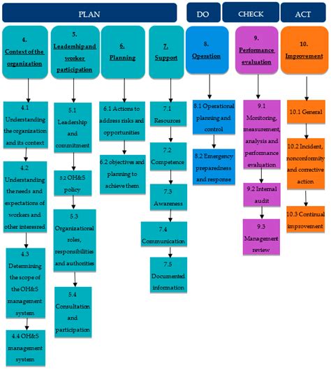Iso 45001 Quantum Compliance Why Our Standards Matter To You Quantum