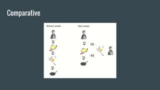 Parallel Computing Into Javascript PPT